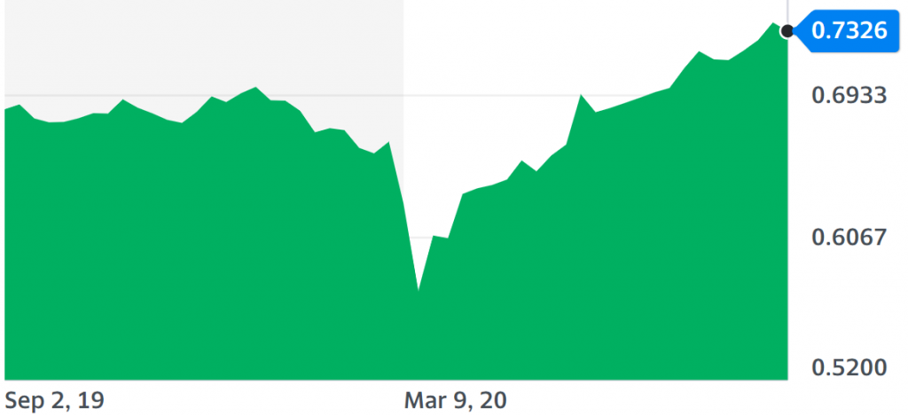 Are Diamond Prices falling in 2020? - Holloway Diamonds