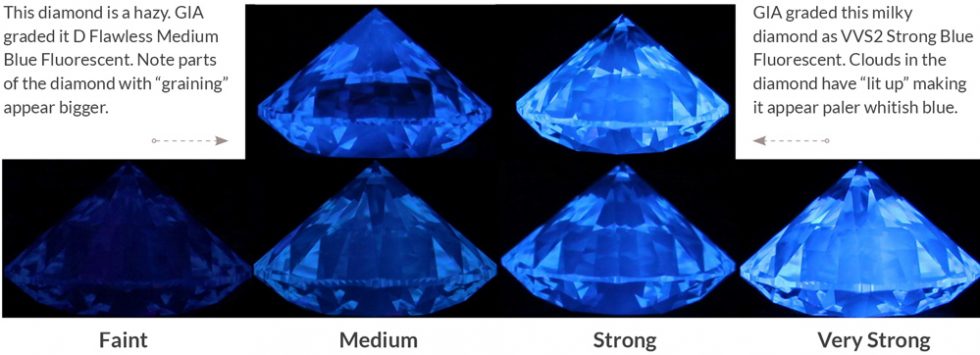 Fluorescence - Holloway Diamonds - Fluorescence