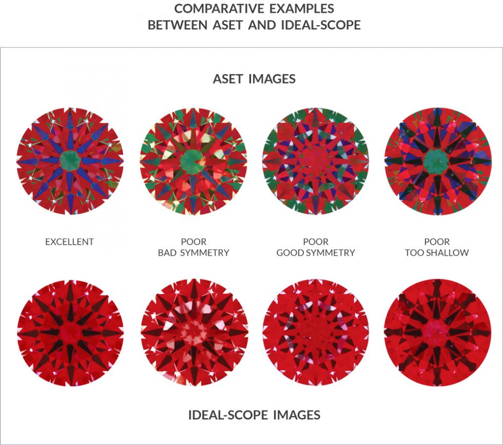 ASET - Holloway Diamonds