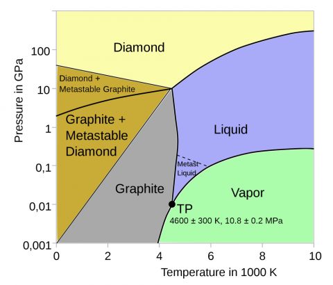 Lab Grown Diamonds - Holloway Diamonds