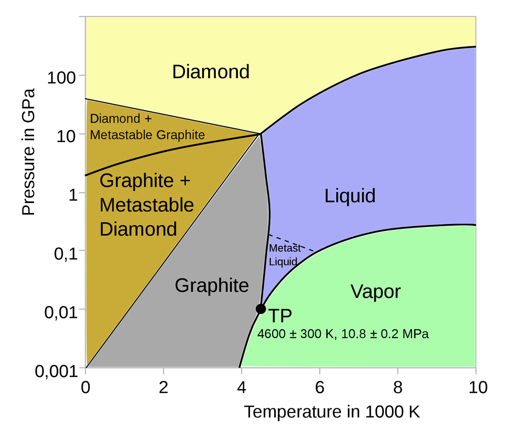Lab Grown Diamonds - Holloway Diamonds