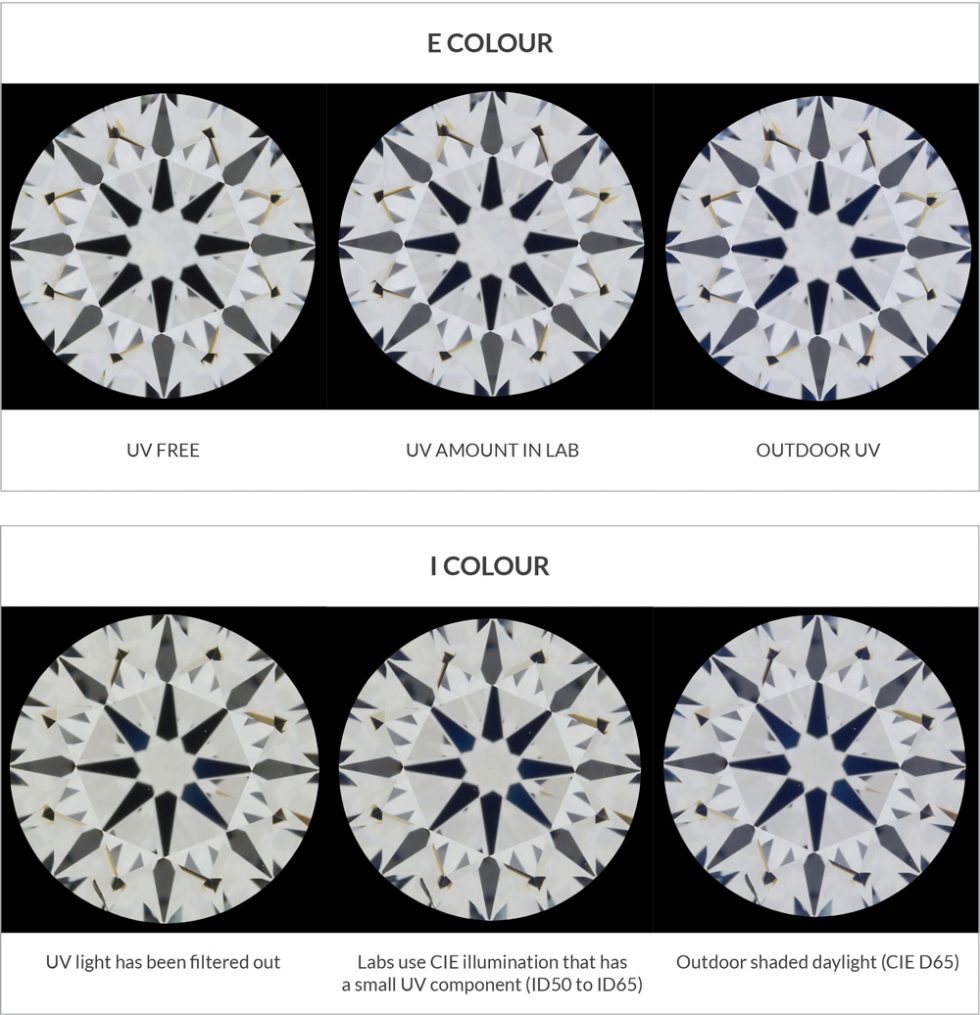 Fluorescence - Holloway Diamonds - Fluorescence